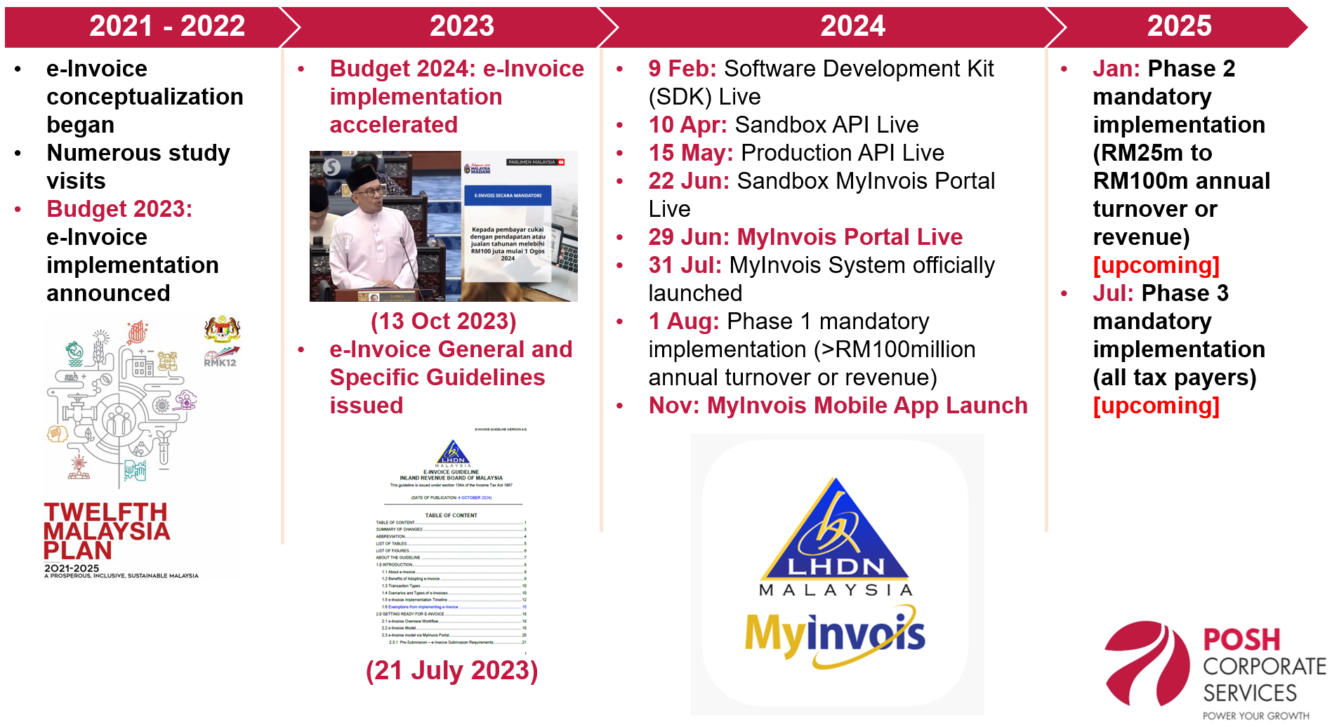 Plan Ahead for HRDF-Claimable E-Invoicing Training with POSH Corporate ...
